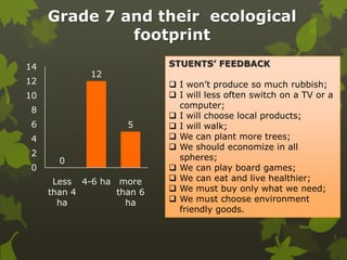 Ecologic footprint | PPT