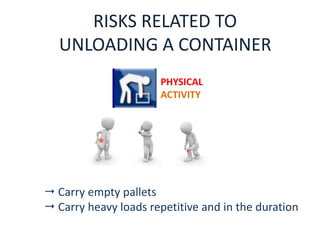 SAFETY TOOL in logistic operations ECOLOGISTIK Pallet less system by ...