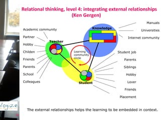 Ecologize relational pedagogy | PPT