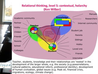Ecologize relational pedagogy | PPT
