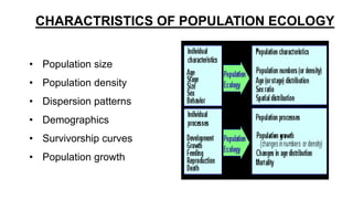 Ecology | PPTX | Geography | Science