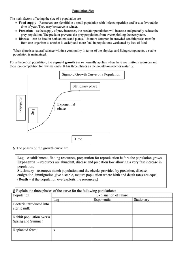 Ecology Revision Notes | PDF