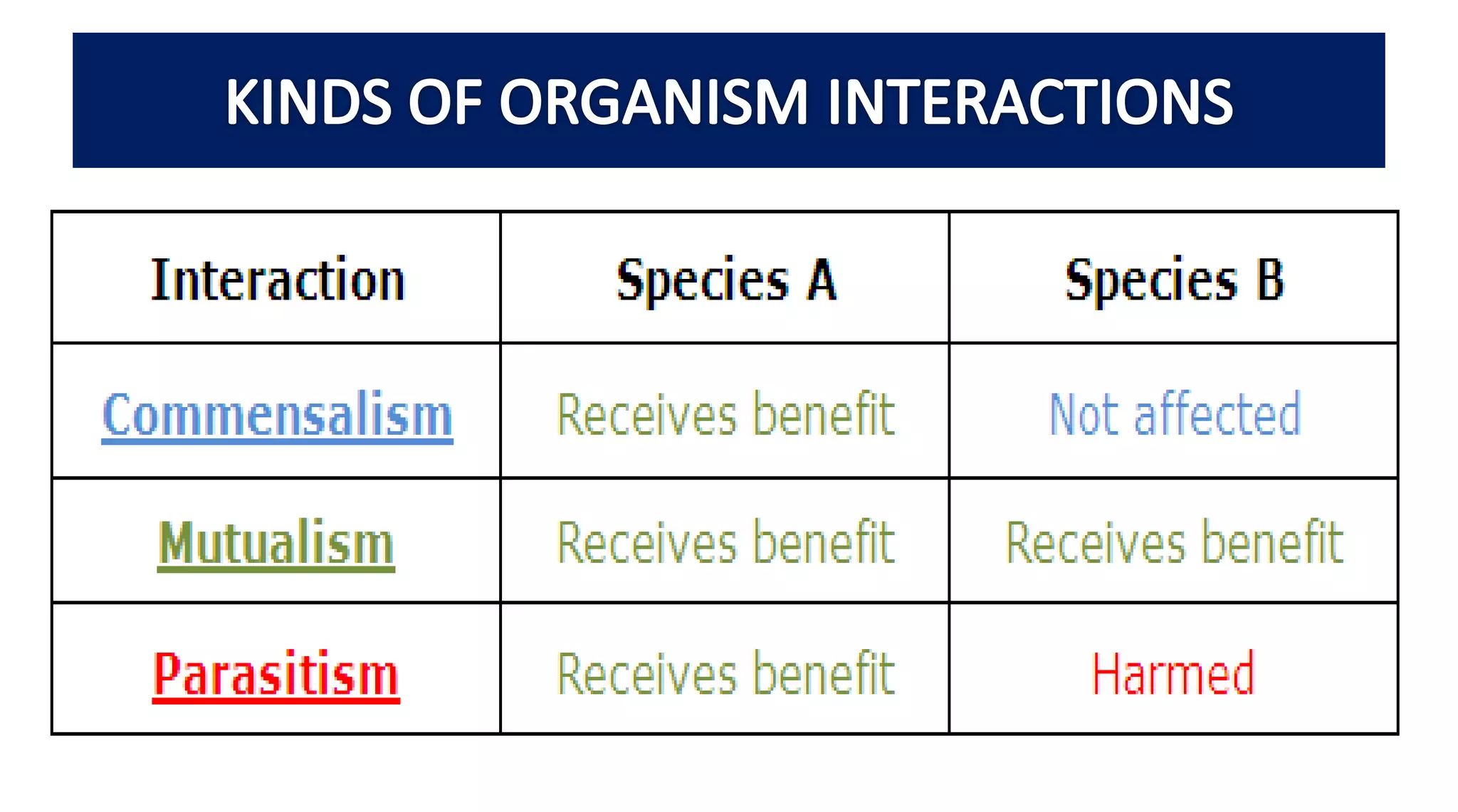 Ecology 407 Organism and their Interaction with their environment | PPTX