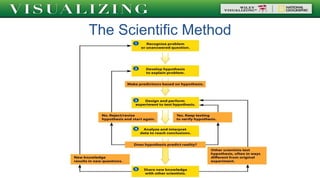 Ecology 407 Organism and their Interaction with their environment | PPTX