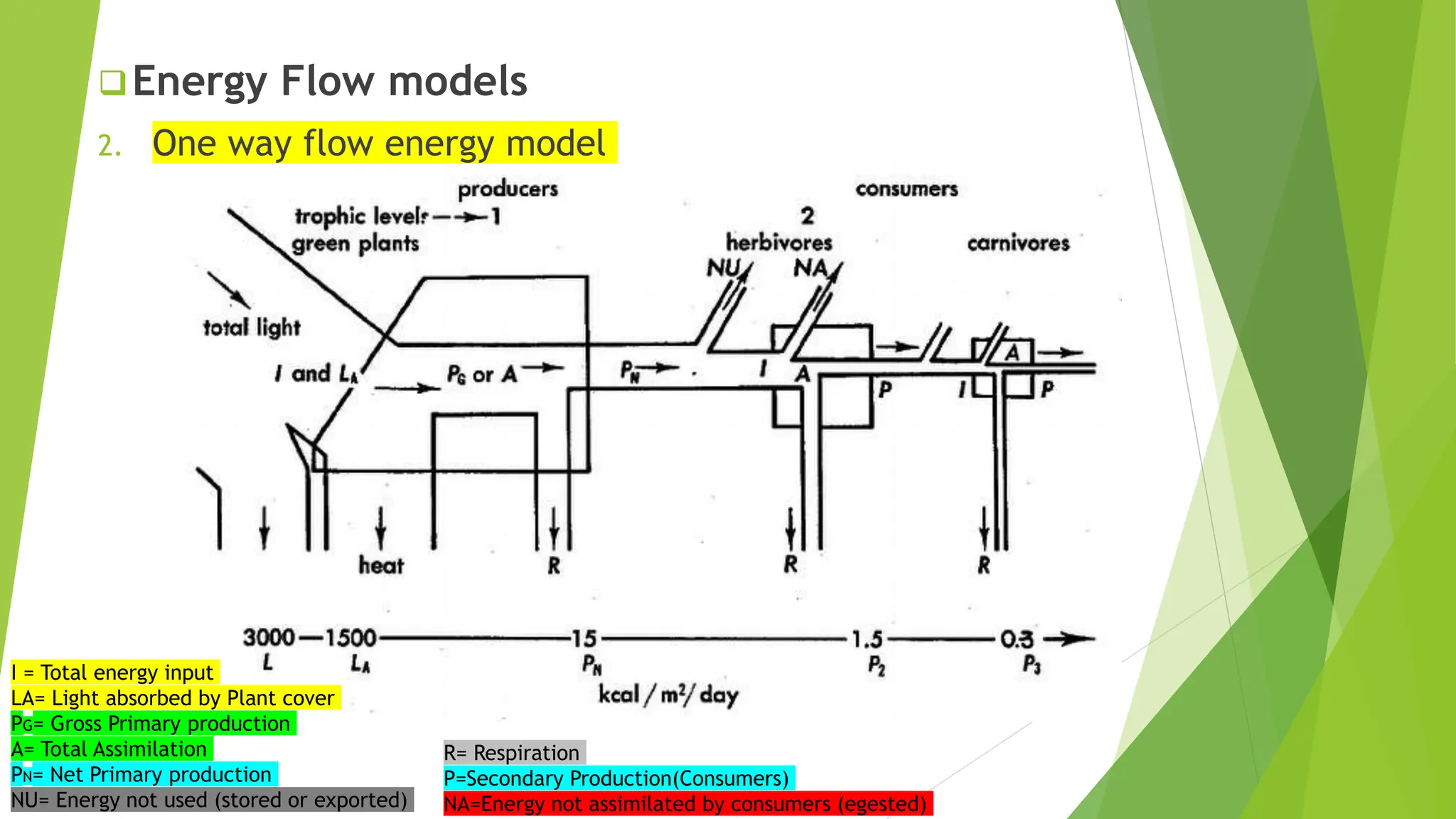 Ecology and types of ecosystem, factors and energy flowpptx | PPTX