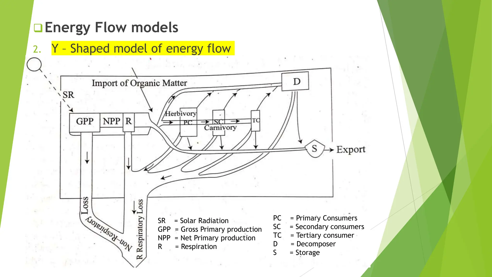 Ecology and types of ecosystem, factors and energy flowpptx | PPTX