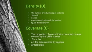 Concept of community and sampling methods | PPTX