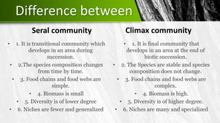 Concept of community and sampling methods | PPTX
