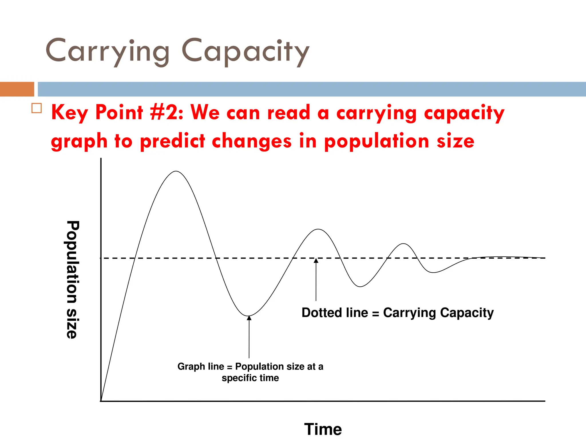 EcologyCarryingCapacityLimitingFactors.ppt