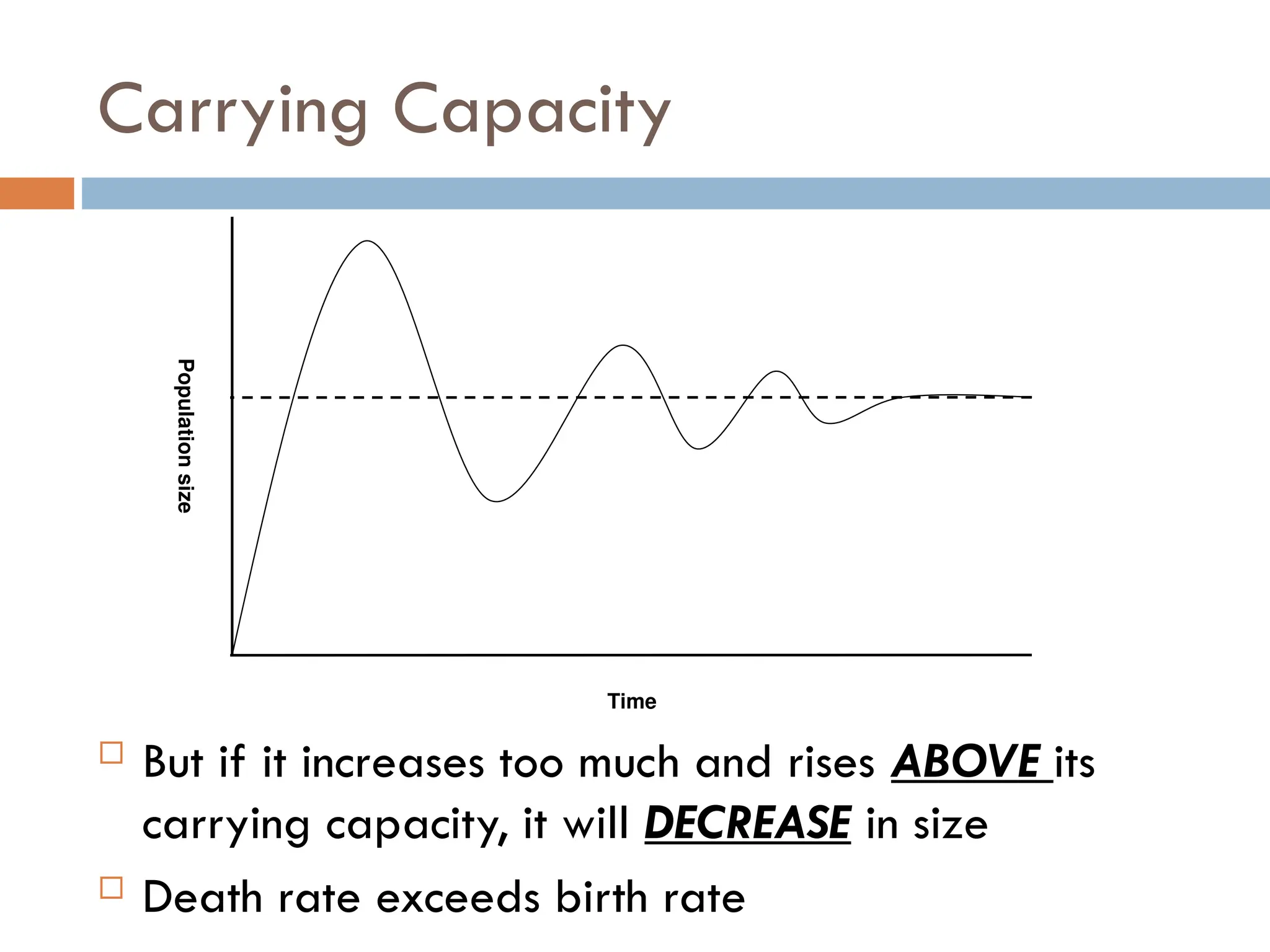 EcologyCarryingCapacityLimitingFactors.ppt