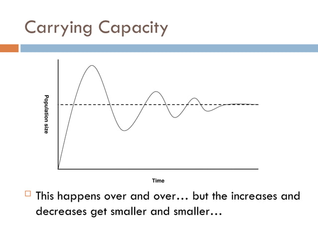 EcologyCarryingCapacityLimitingFactors.ppt