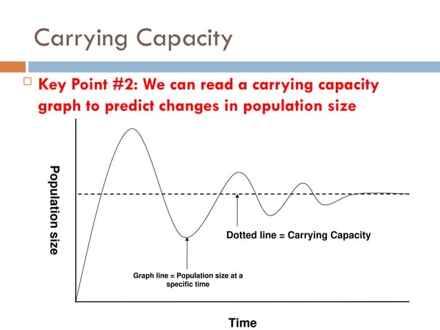 EcologyCarryingCapacityLimitingFactors.ppt