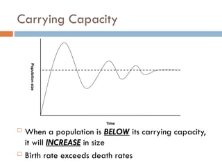 EcologyCarryingCapacityLimitingFactors.ppt