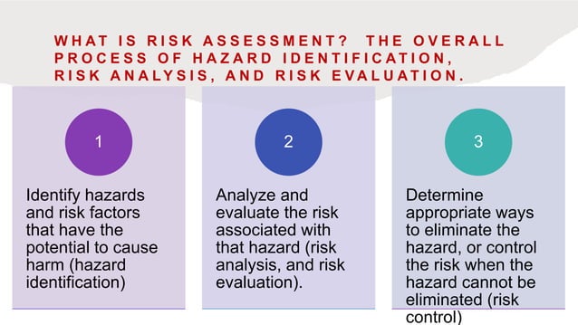 Risk assessment & management | PPT