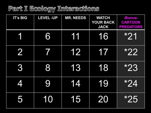 Ecology PowerPoint Review Game Quiz, Ecosystems, Predator, Prey ...