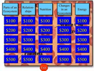 Ecology Test Review- Jeopardy | PPT