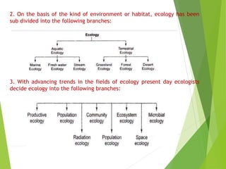 Ecology lecture 1-2 (1-2-2023).pptx