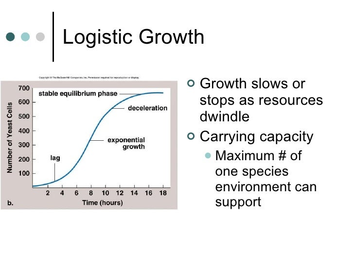 Ecology of populations