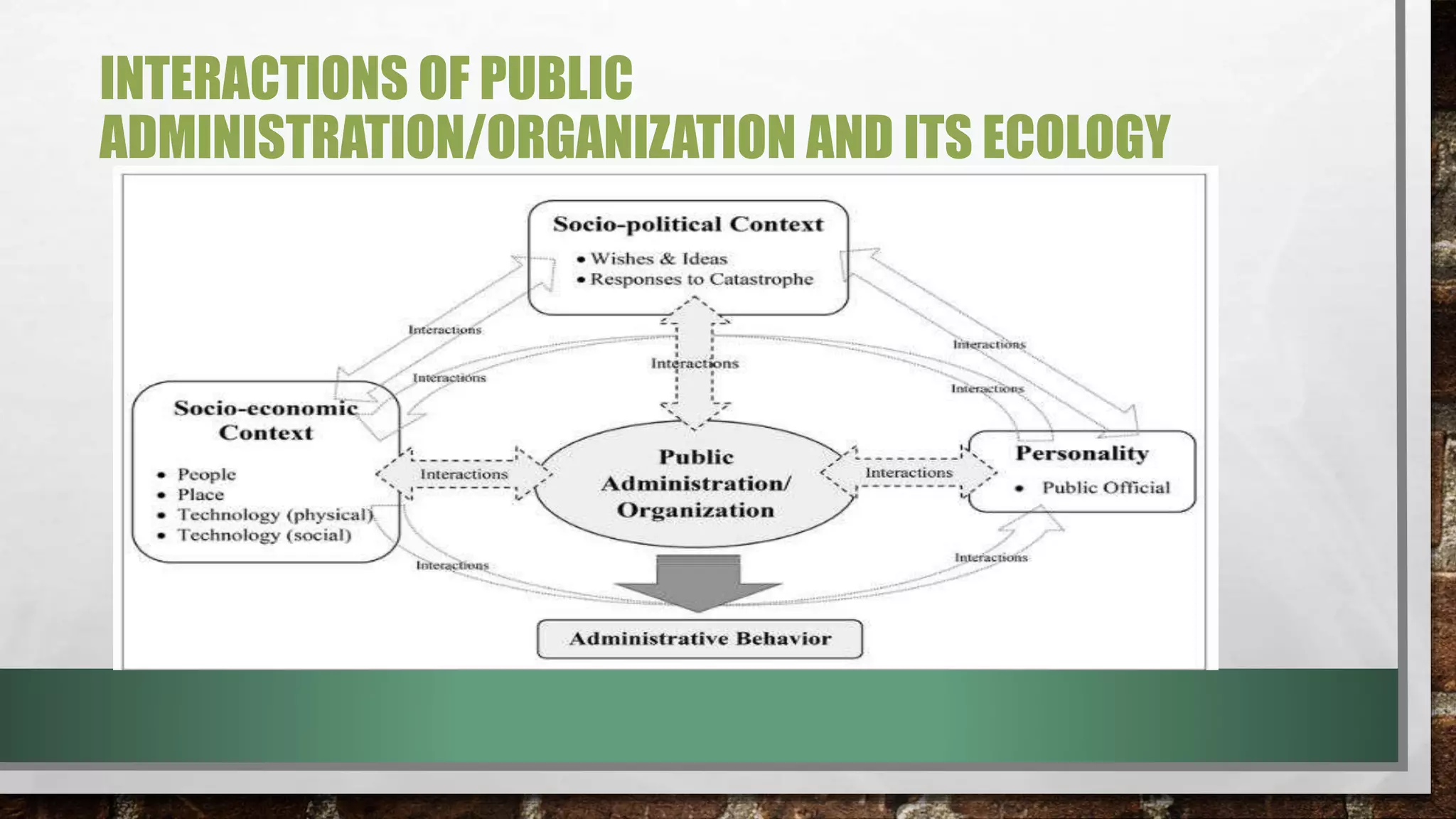 Ecology of Public Administration-MGA 208.pptx