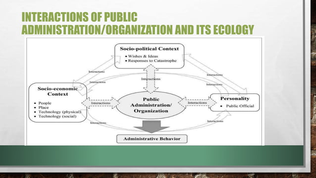 Ecology of Public Administration-MGA 208.pptx