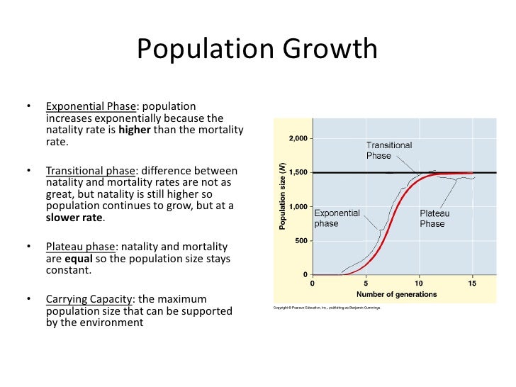 5.1_5.2_5.3 Ecology PPT