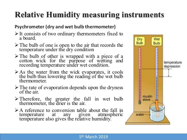 Instruments for measuring temperature and Relative humidity