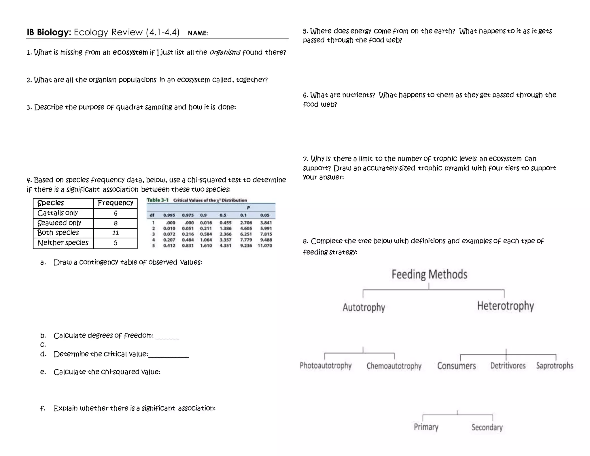 IB Ecology Review (4.1-4.4) | DOCX