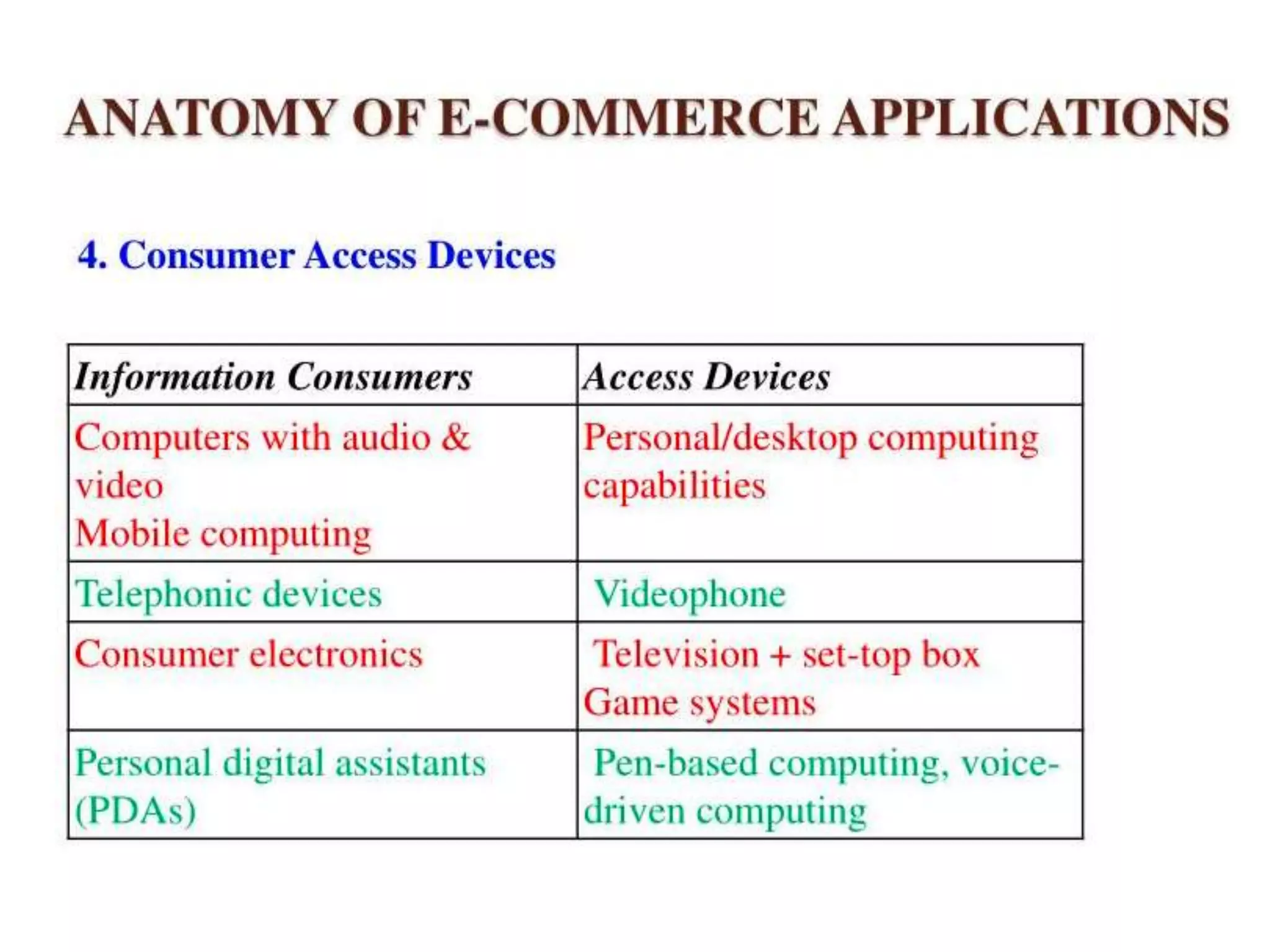 Anatomy of Ecommerce framework | PPTX