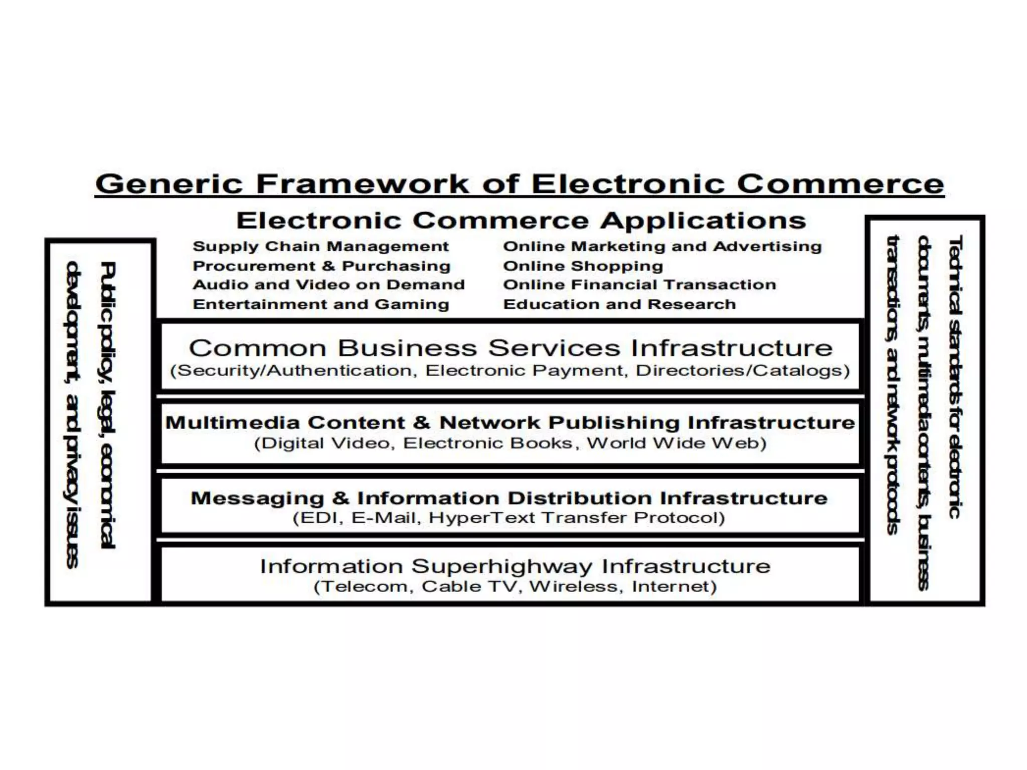 Anatomy Of Ecommerce Framework Pptx