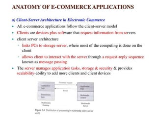 Anatomy of Ecommerce framework | PPTX