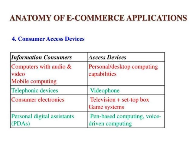 Anatomy of Ecommerce framework | PPTX