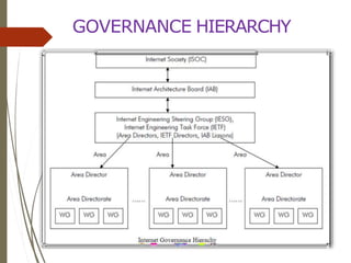 Internet as the network infrastructure | PPTX