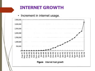 Internet as the network infrastructure | PPTX