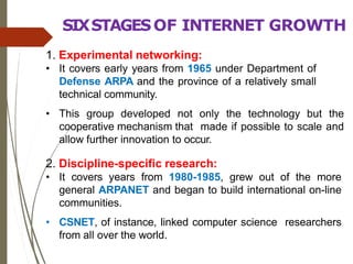 Internet as the network infrastructure | PPTX