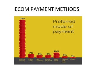 Ecom intro | PPT