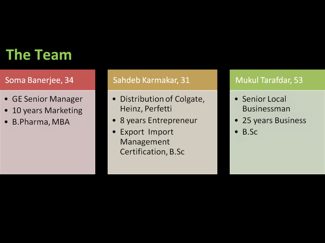 Ecomade Presentation | PPT