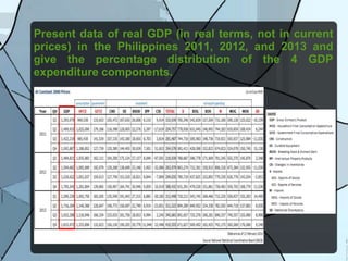 Ecoman gdp gnp | PPT