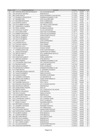 Ecomaratona del Ventasso 2009 - Classifica generale | PDF