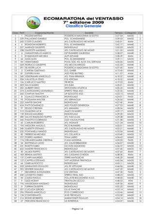 Ecomaratona del Ventasso 2009 - Classifica generale | PDF