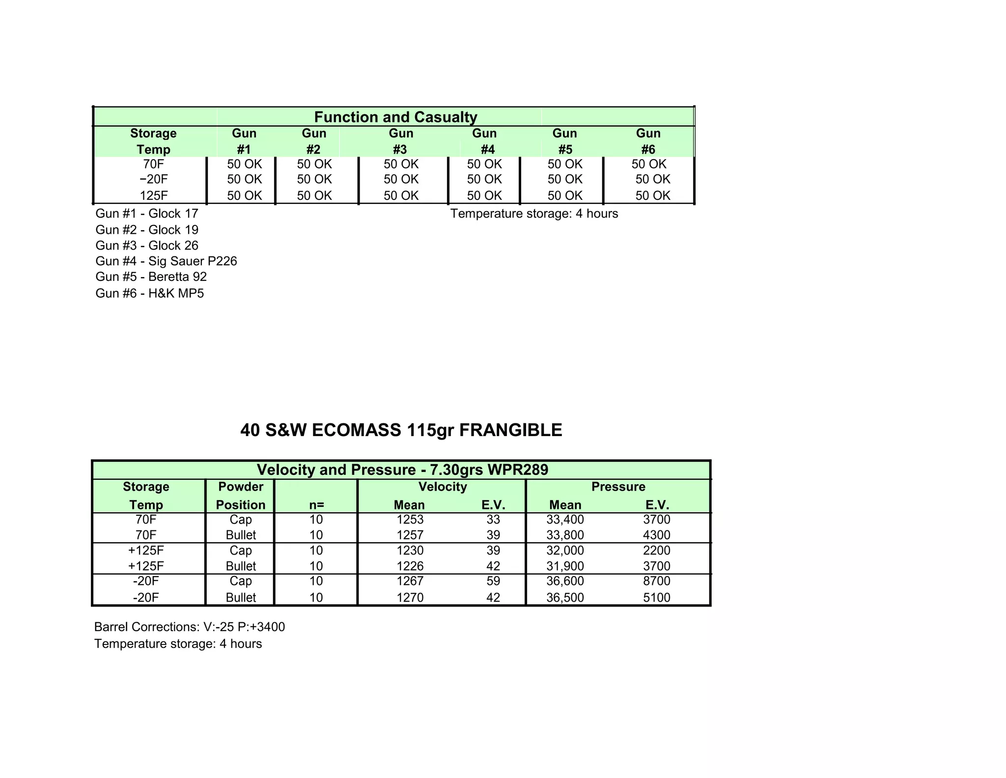 Ecomass frangible projeciles load data | PPT