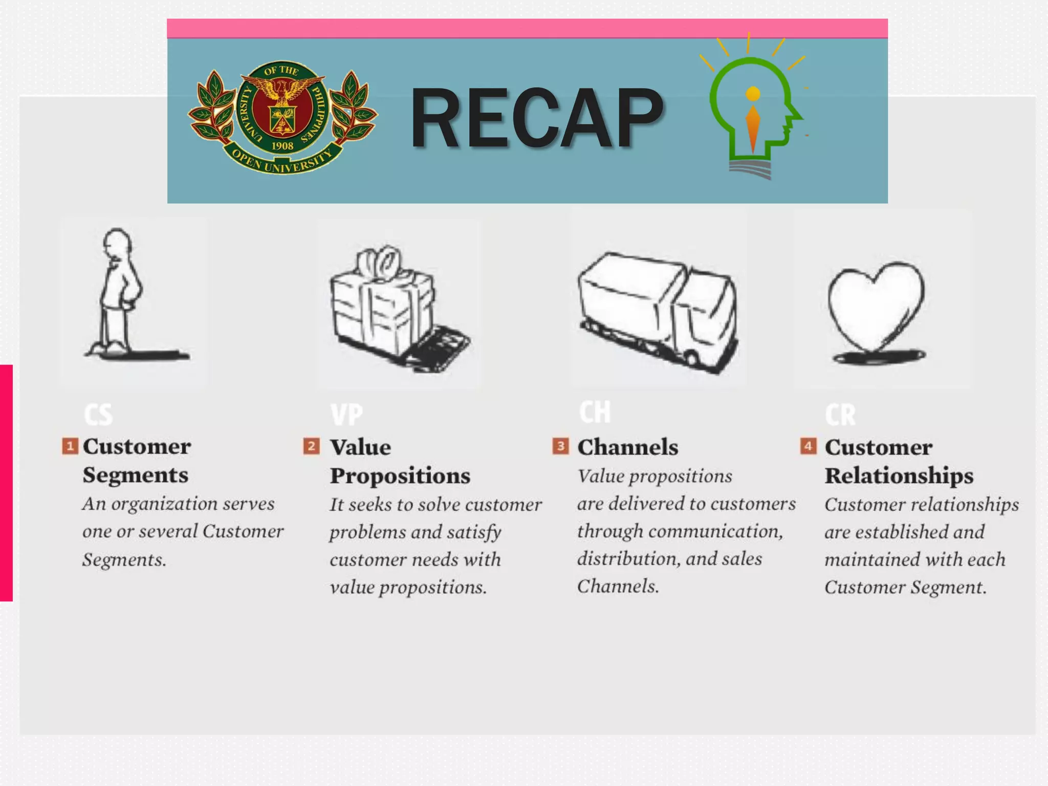 Introduction to E-Commerce - Business Model Canvas | PDF