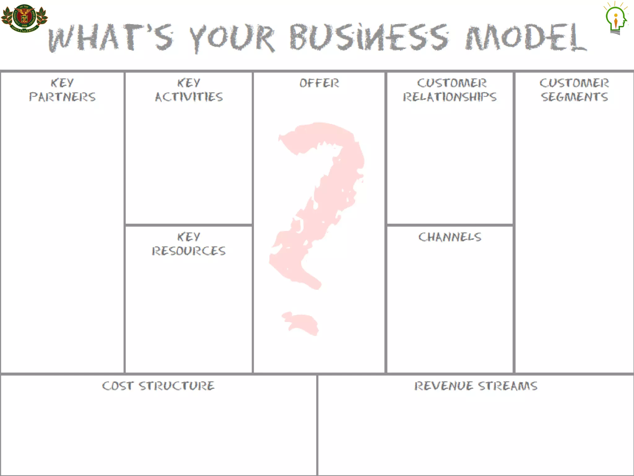 Introduction to E-Commerce - Business Model Canvas | PDF
