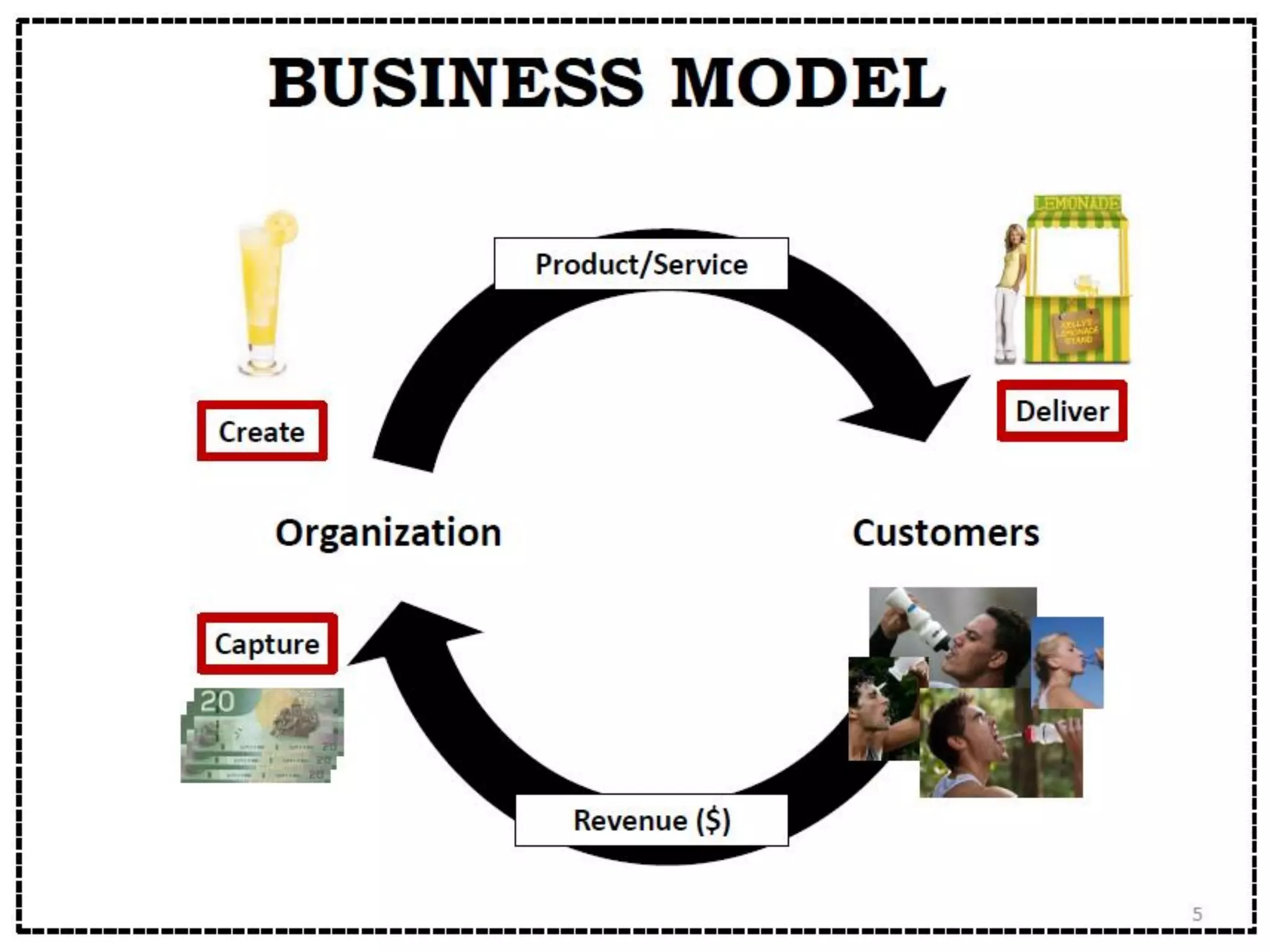 Introduction to E-Commerce - Business Model Canvas | PDF