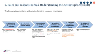Customs and taxes, dealing with trade compliance in cross-border e ...