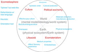 The Ecomedia/sphere: Technology as Ecomedia | PPT