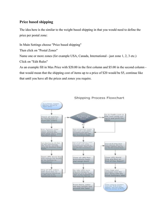 Online Store Modules | PDF