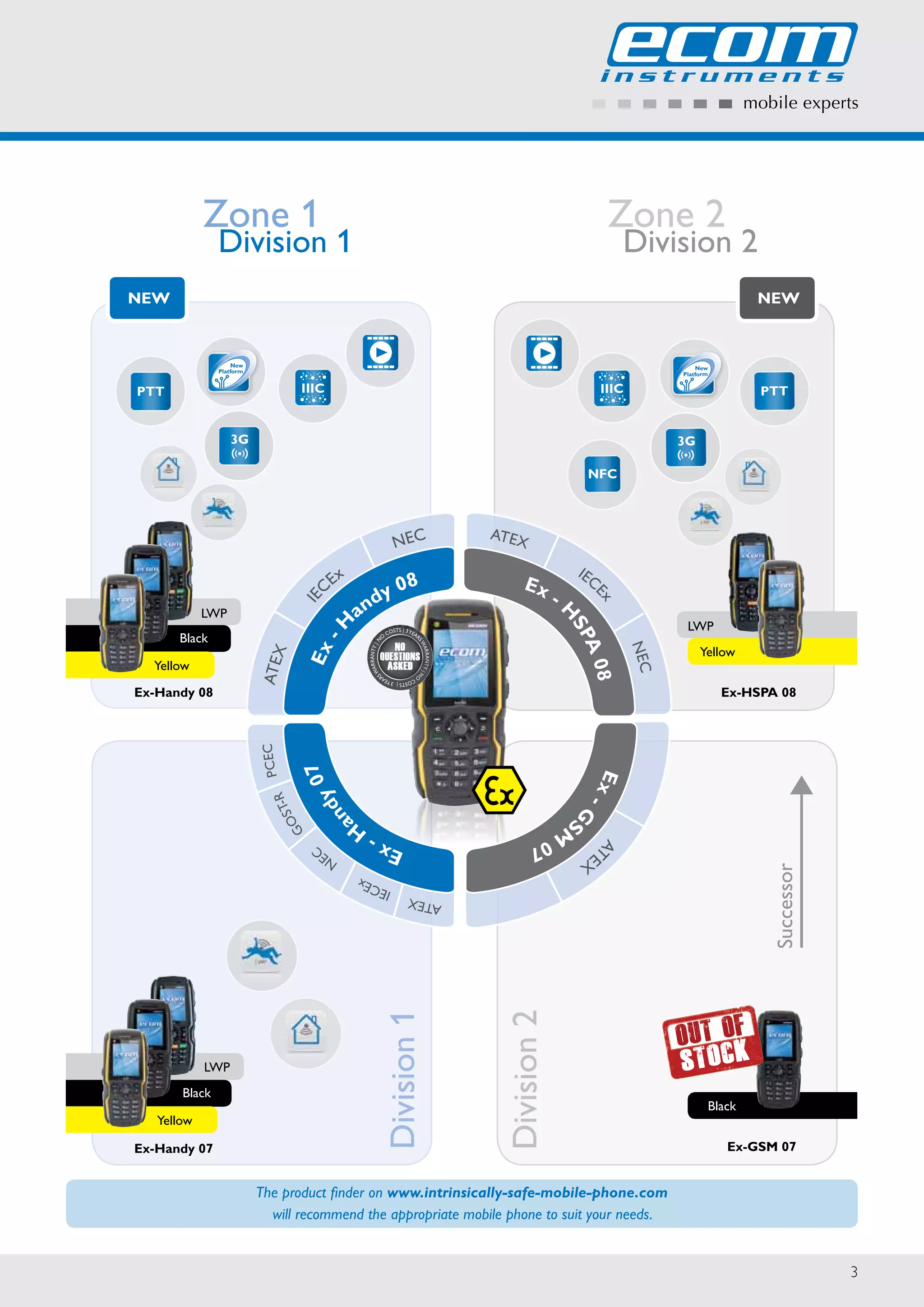 Ecom Ex-HSPA 08 ATEX Hazardous Area Mobile Phone | PDF | Smartphones ...
