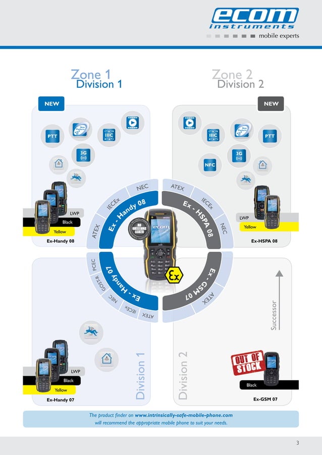 Ecom Ex-HSPA 08 ATEX Hazardous Area Mobile Phone | PDF | Smartphones ...