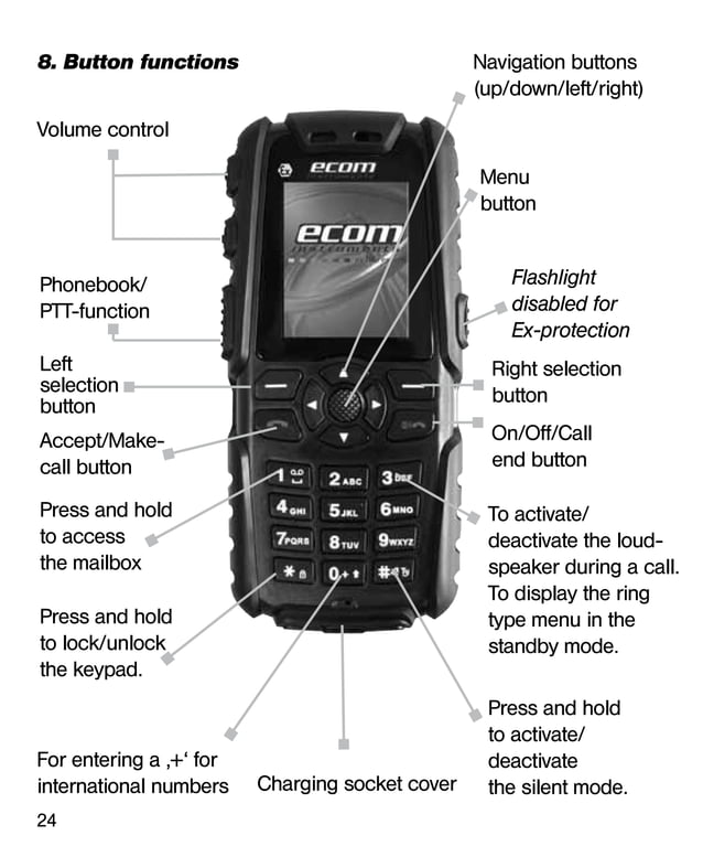 Ecom EX Handy 06 ATEX Certified Hazardous Area Mobile Phone | PDF