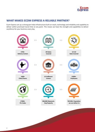 Ecom_Express_Brochure | PDF